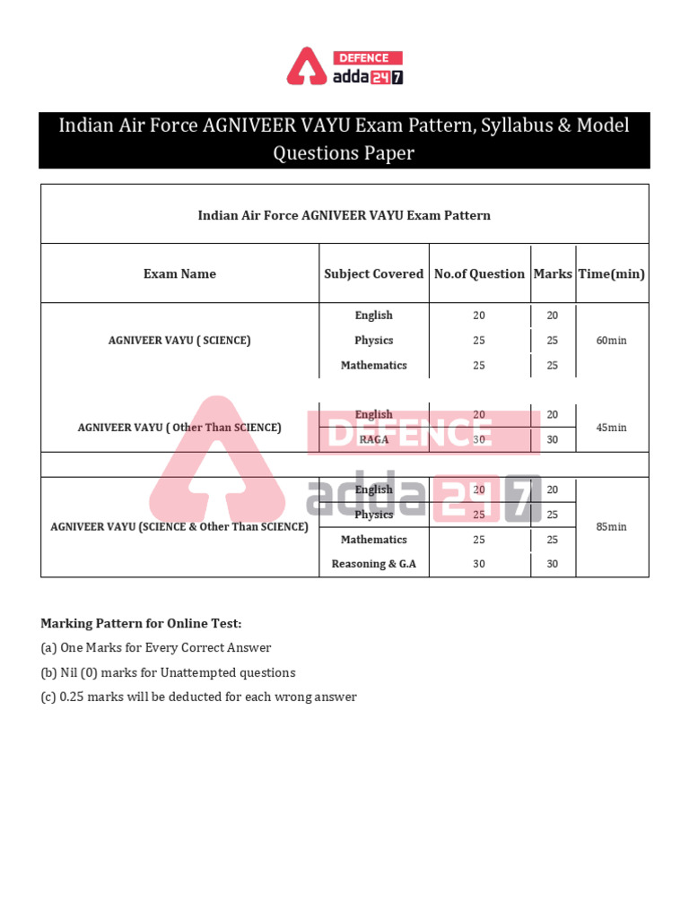 Agniveer Vayu Exam Pattern & Syllabus | PDF | English Language | Adjective