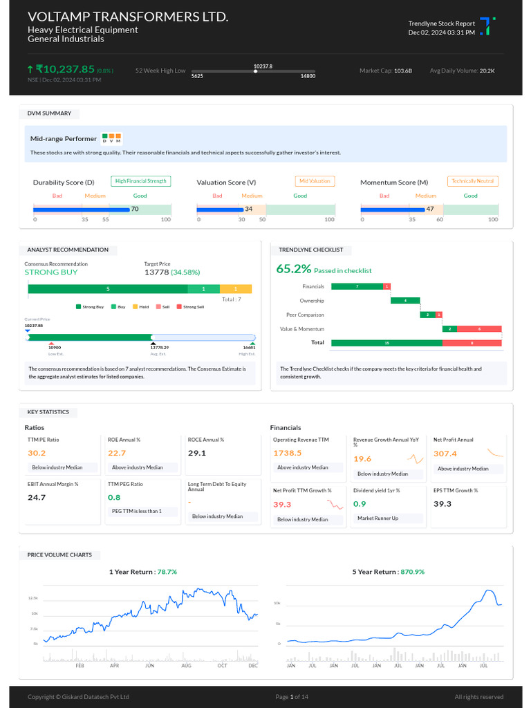 VOLTAMP StockReport 20241202 1820 | PDF | Valuation (Finance) | Business
