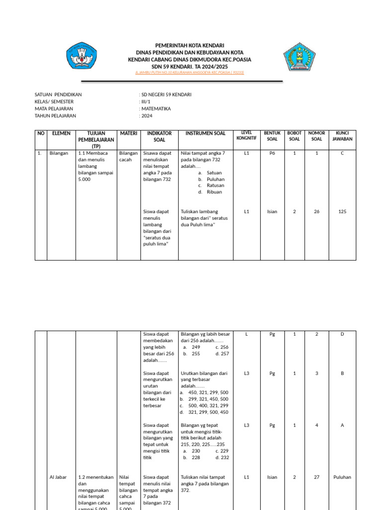 Pemerintah Kota Kendari | PDF