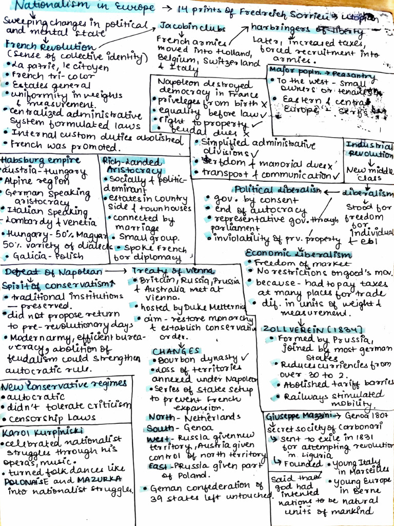 Class 10th Nationalism in Europe Short Notes | PDF