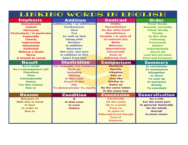 Linking Words | PDF