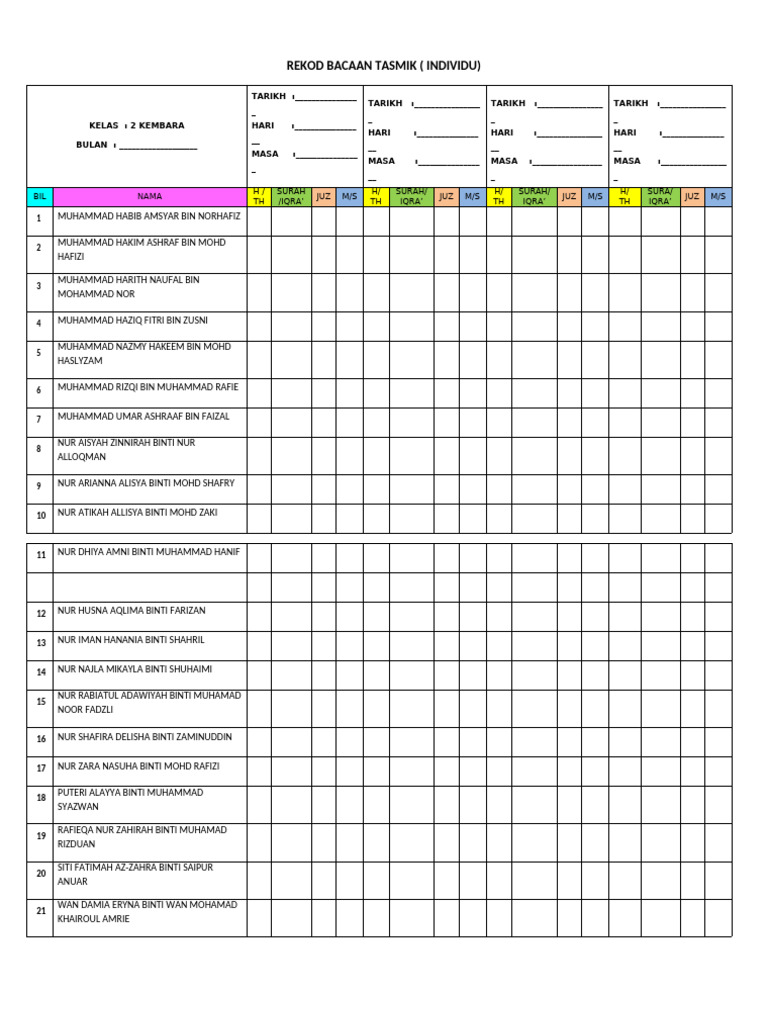 Tapak Tasmik | PDF