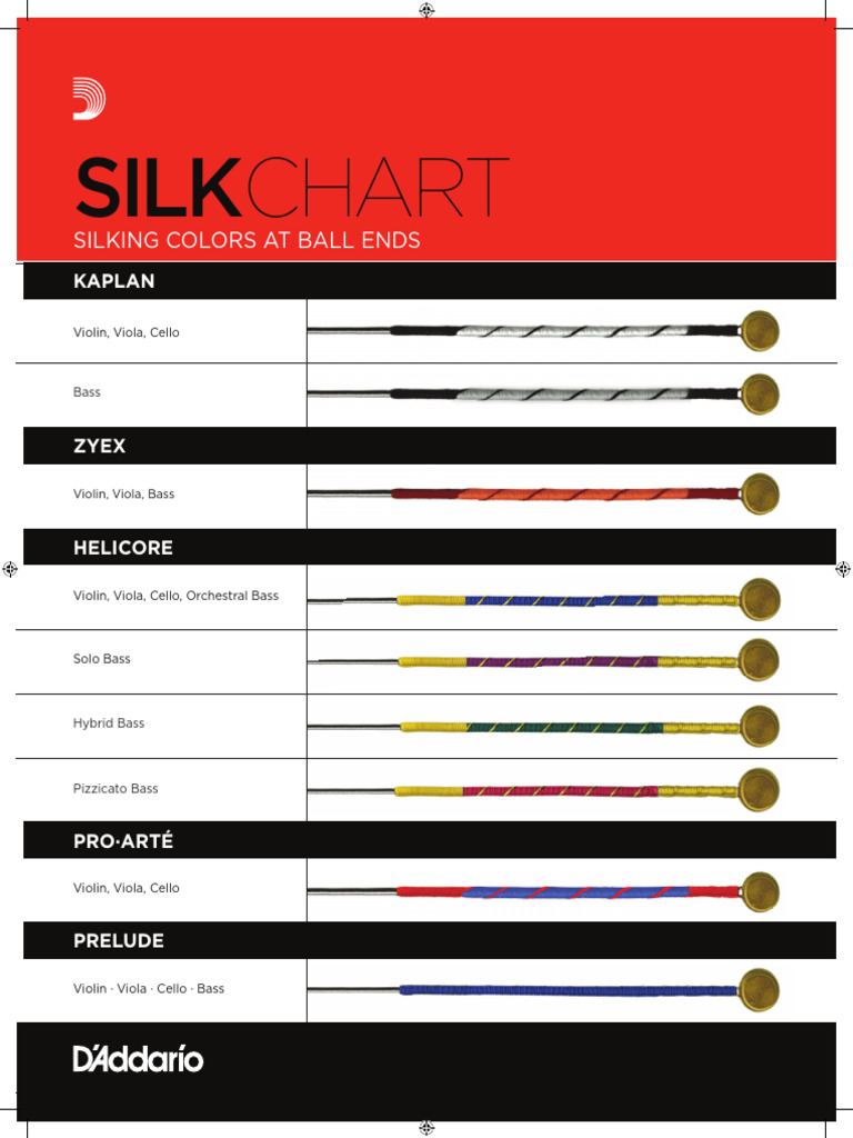DAddario String Colour Identification Chart | PDF