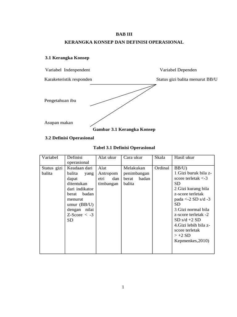 Isi LTA - BAB 3 | PDF