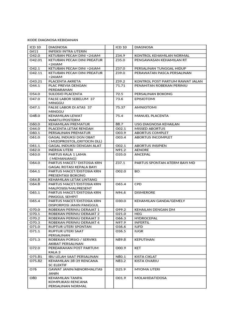 Kode Diagnosa Partus Macet ICD 10 | PDF