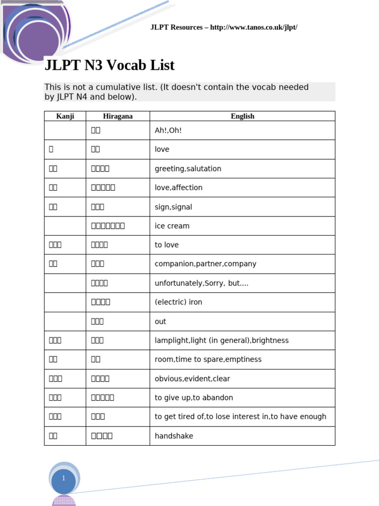 N3 Vocabulary List | PDF