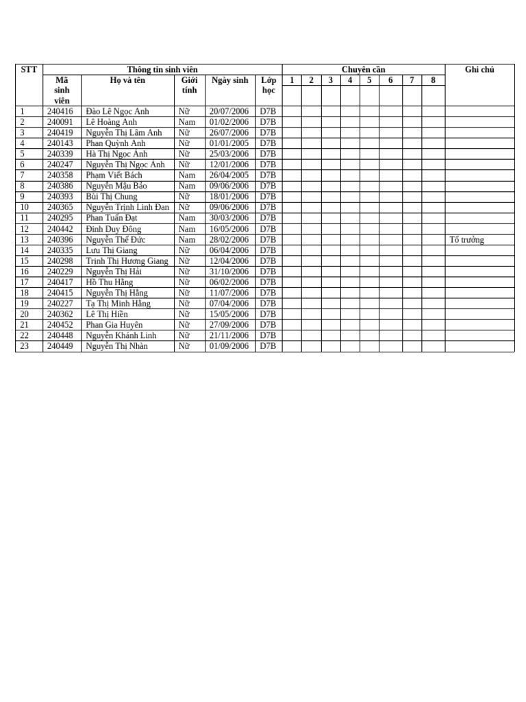 Tổ Thực Hành Giải Phẫu D7B | PDF