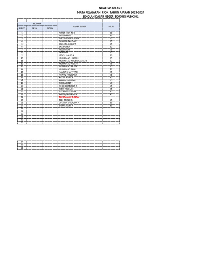 Nilai Pas Kelas 2 | PDF