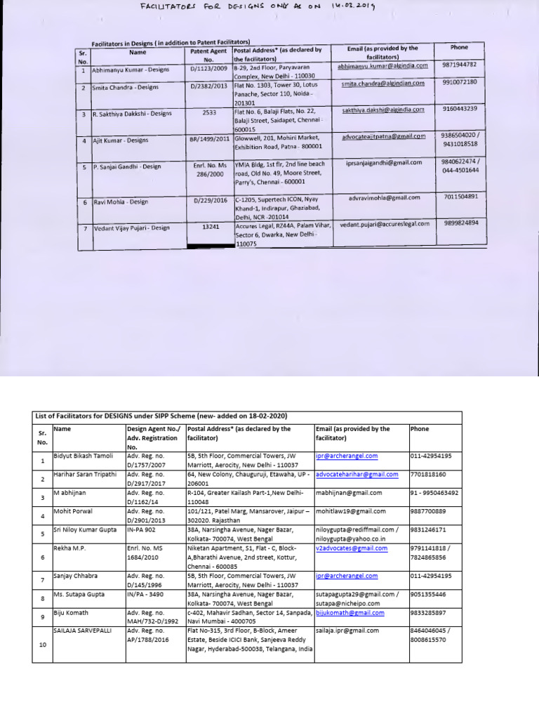 List of Facilitators For Patents Designs and Trademarks Under SIPP ...