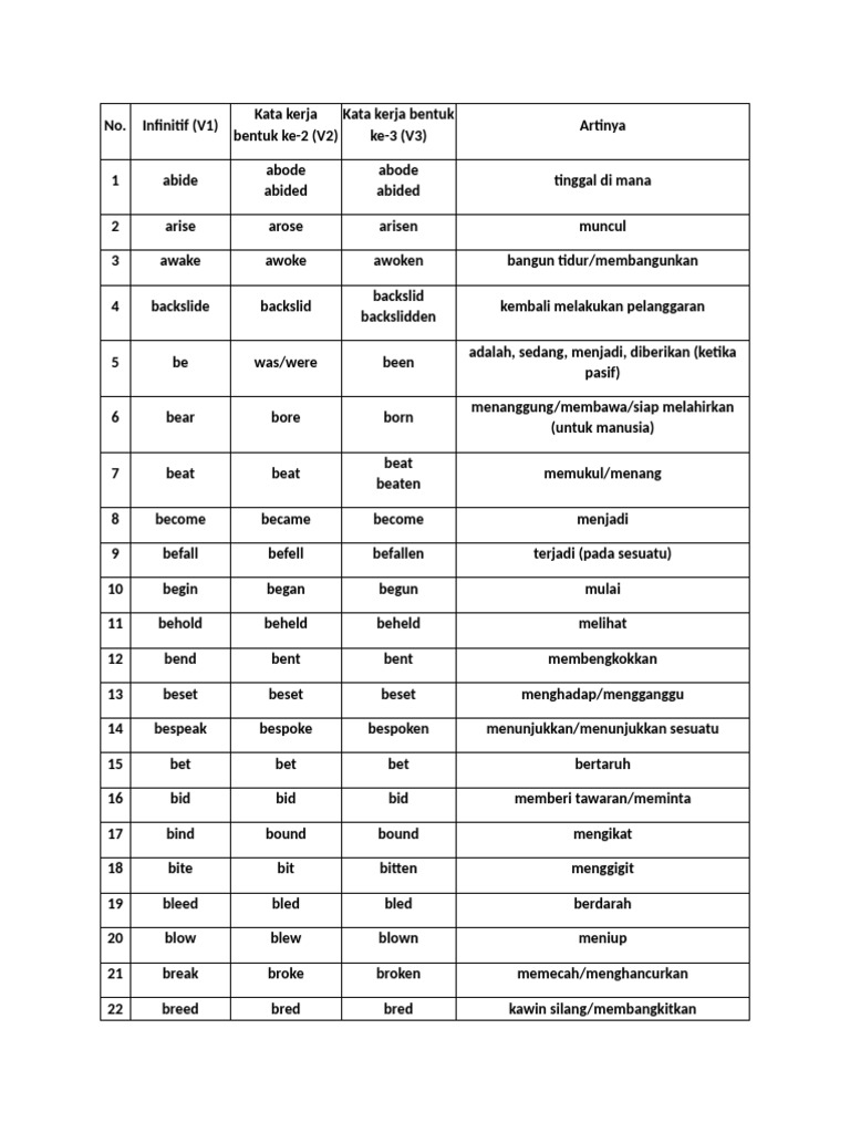 Daftar Kata Kerja Tidak Beraturan | PDF