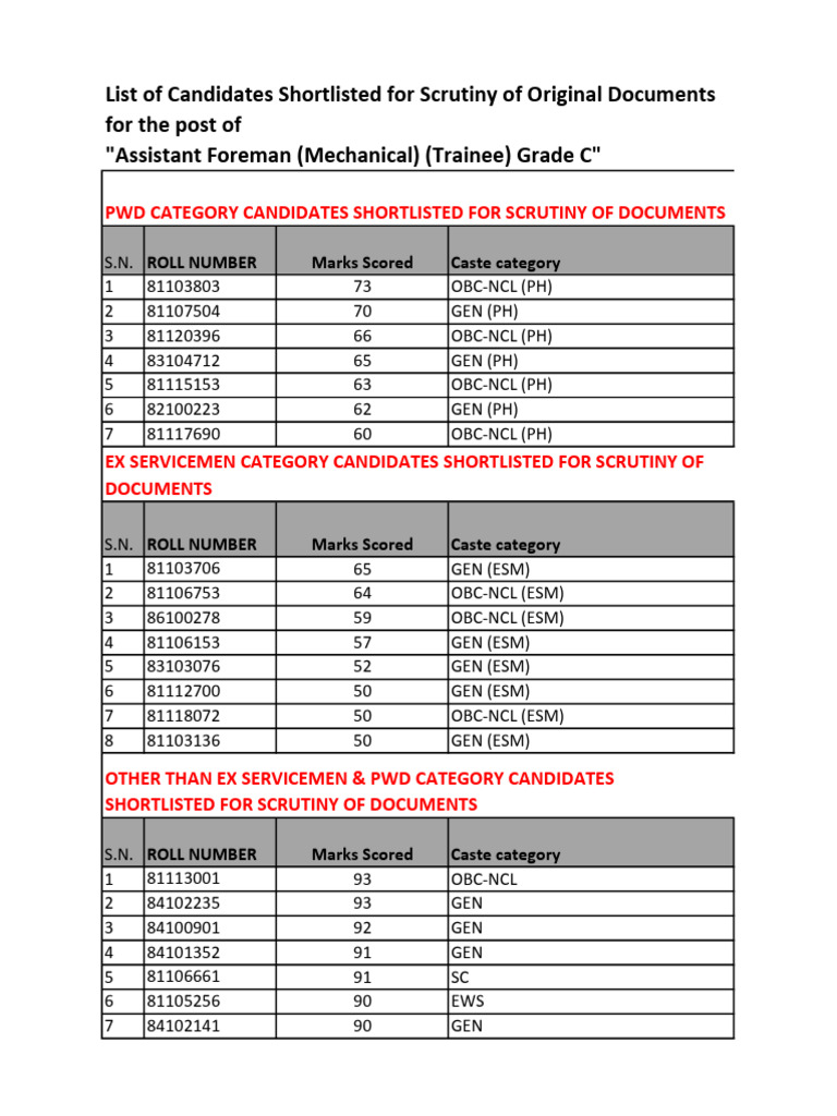 Afm (Mechanical) (Trainee) GR C | PDF