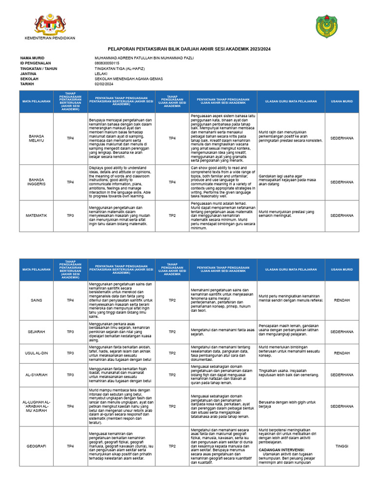 Laporan Akademik 2023/2024 Muhammad Adreen | PDF