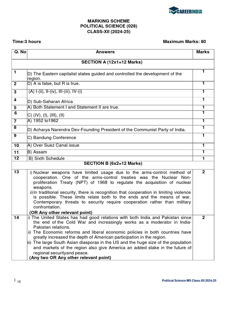 Political Science Class XII Marking Scheme 2024-25 | PDF | Partition Of ...
