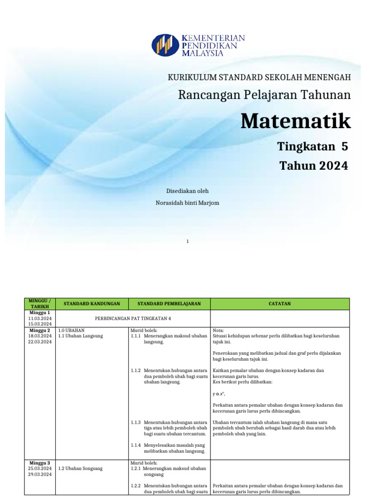 RPT Matematik Ting 5 2024 | PDF
