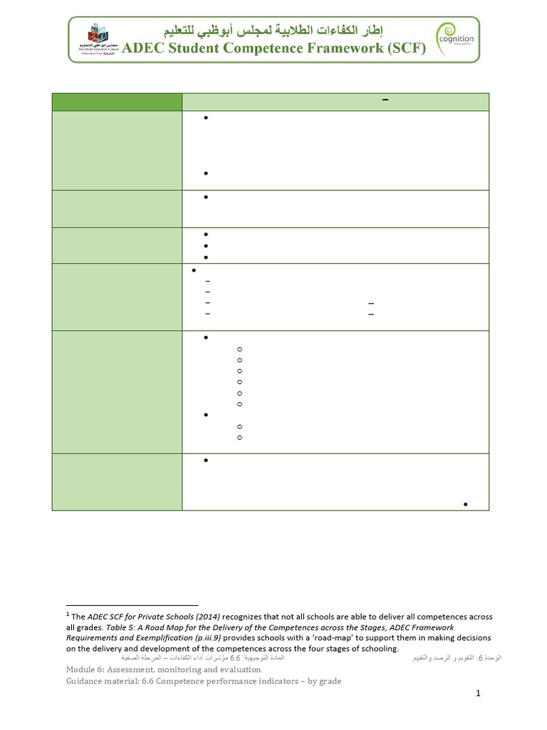 Educator's Guide: Competence Indicators | PDF | Learning | Creativity