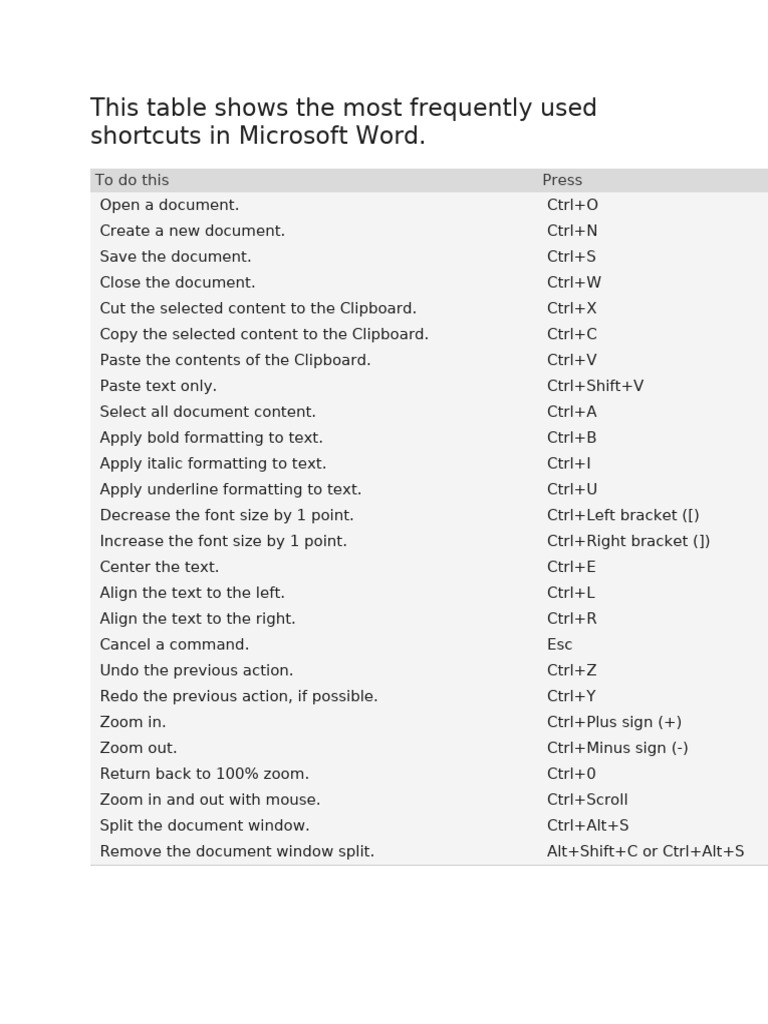 Essential Microsoft Word Shortcuts | PDF