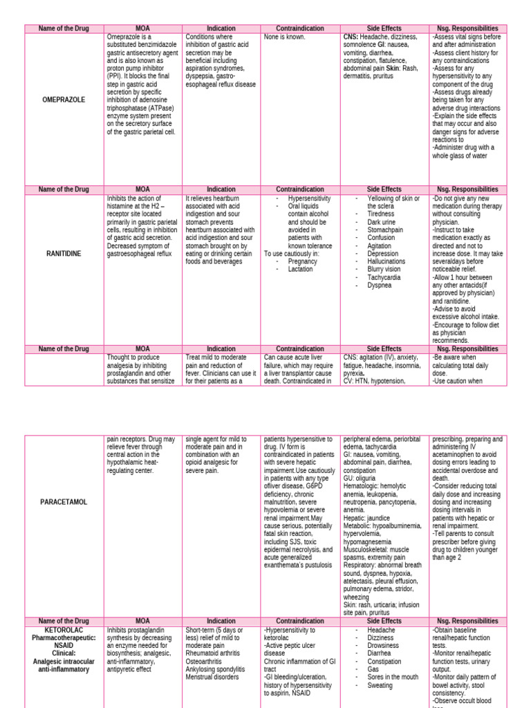 Drug Study | PDF | Nonsteroidal Anti Inflammatory Drug | Indigestion