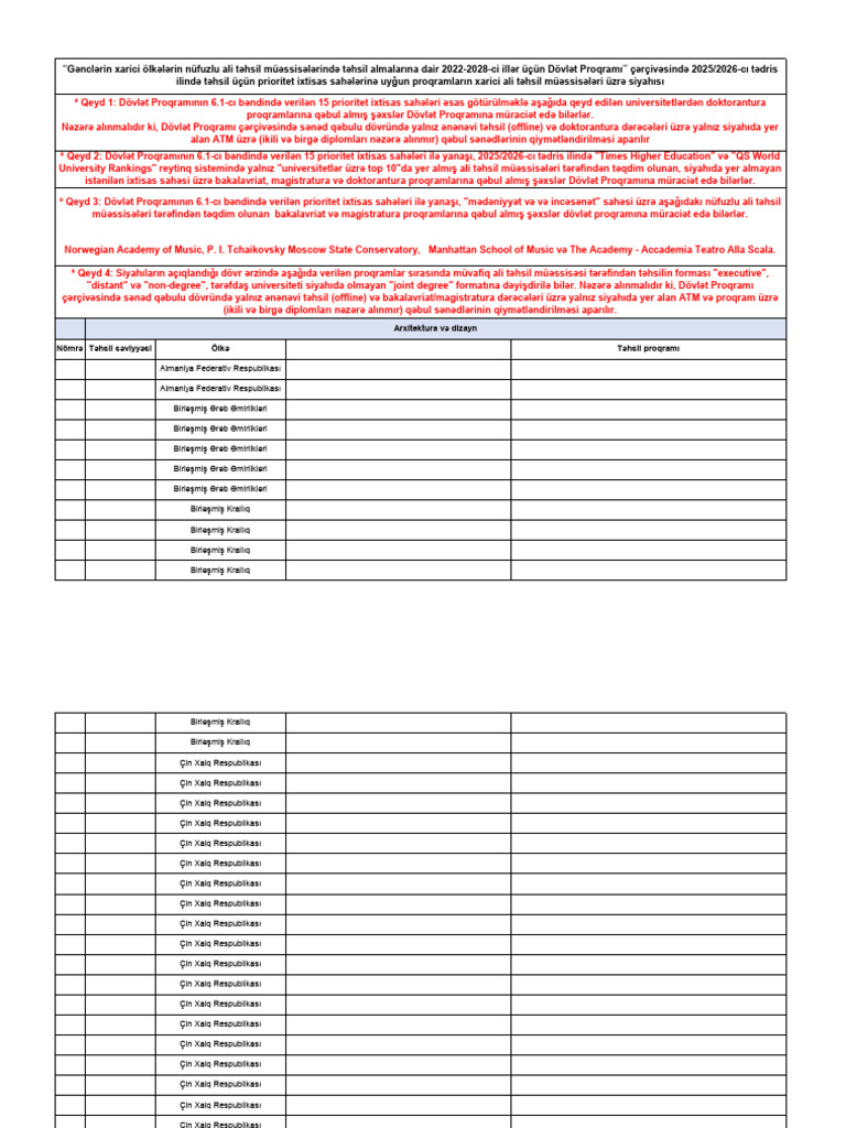 dp ixtisaslar 25-26 | PDF