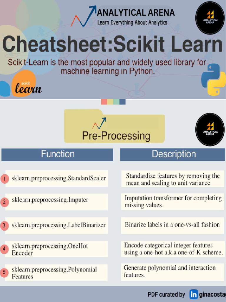 Scikit Learn | PDF