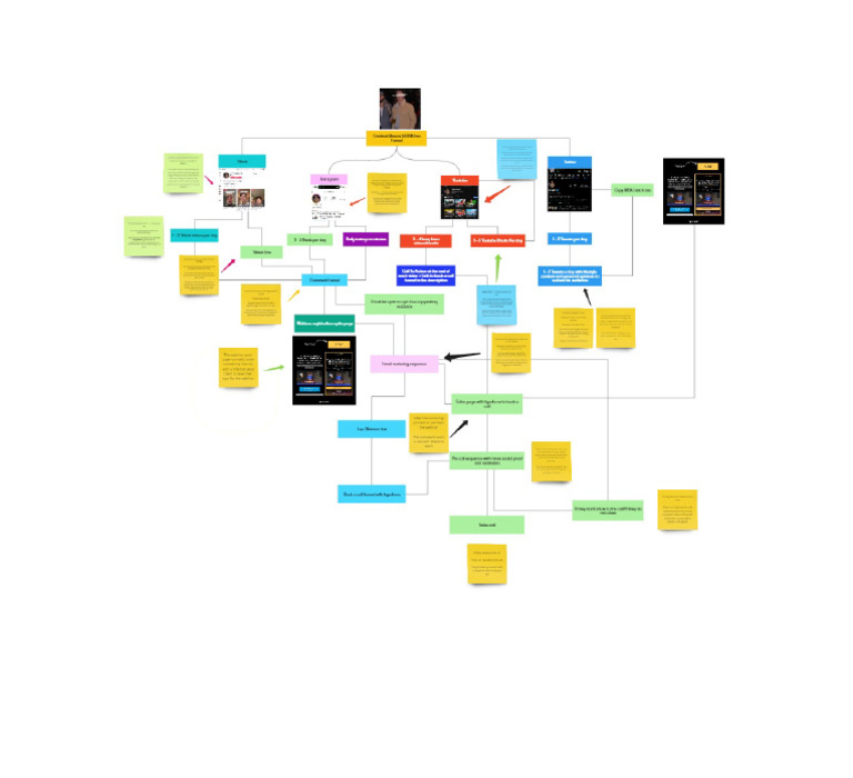 Cardinal Mason Funnel | PDF