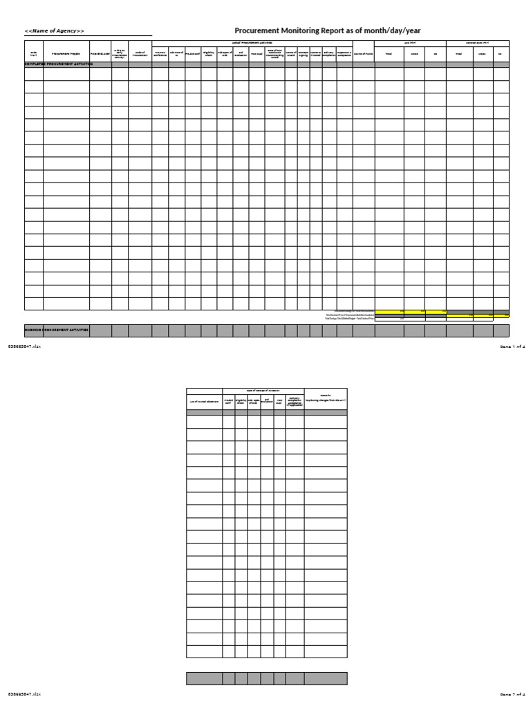 Monthly Procurement Monitoring Report | PDF | Procurement