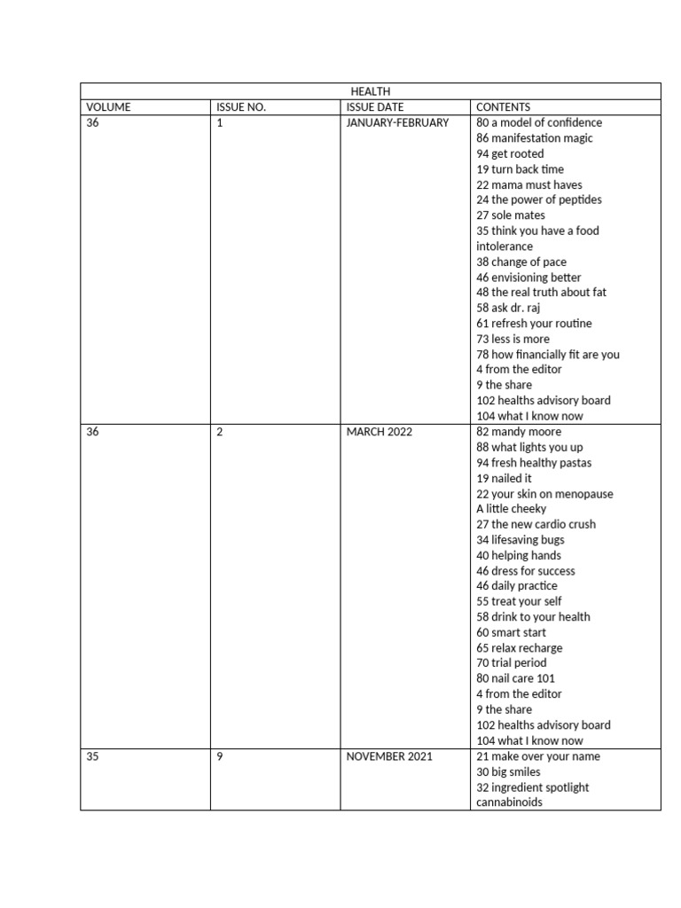 Health Pdf