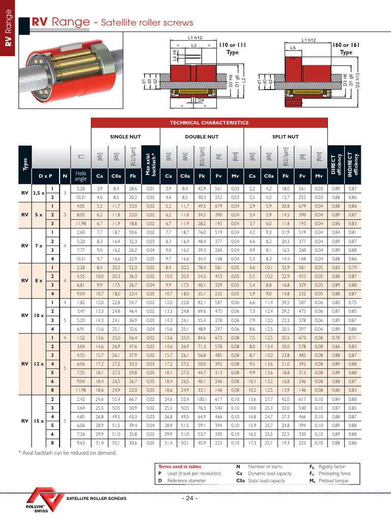 Product-Tables-Rollvis-RV-Planetary-Roller-Screw-EN | PDF ...