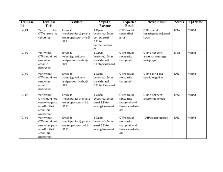 Otp Test Case Pdf