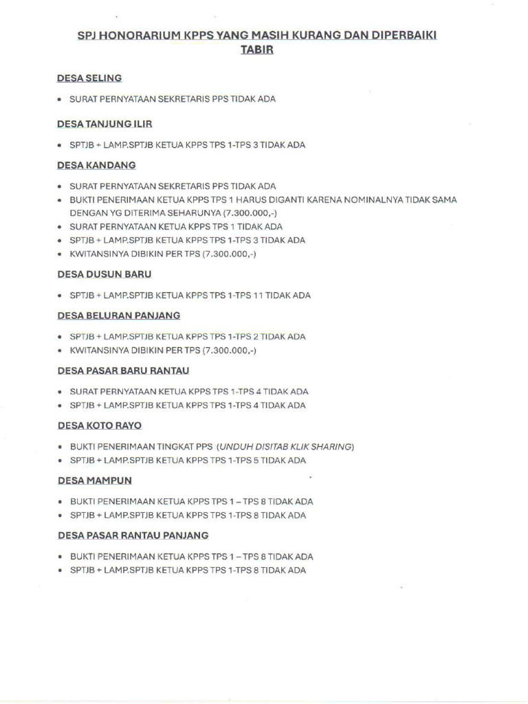 SPJ HONORARIUM TABIR | PDF