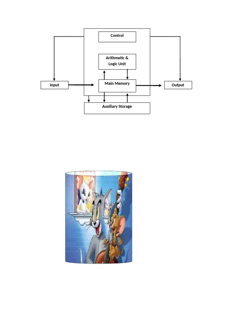 Mayank Practical 25th Sep MS Word | PDF