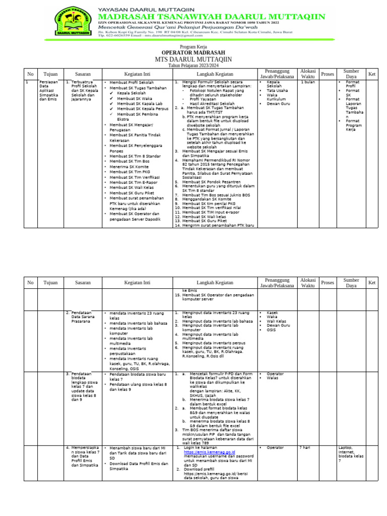 Program_Kerja_Operator_Sekolah | PDF