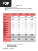 Maseno University Fee Structure Overview | PDF | Fee | Payments