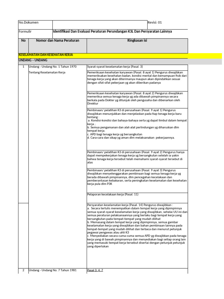 Daftar-Identifikasi-Dan- EvaluasiPeraturan K3LL dan lainnya | PDF