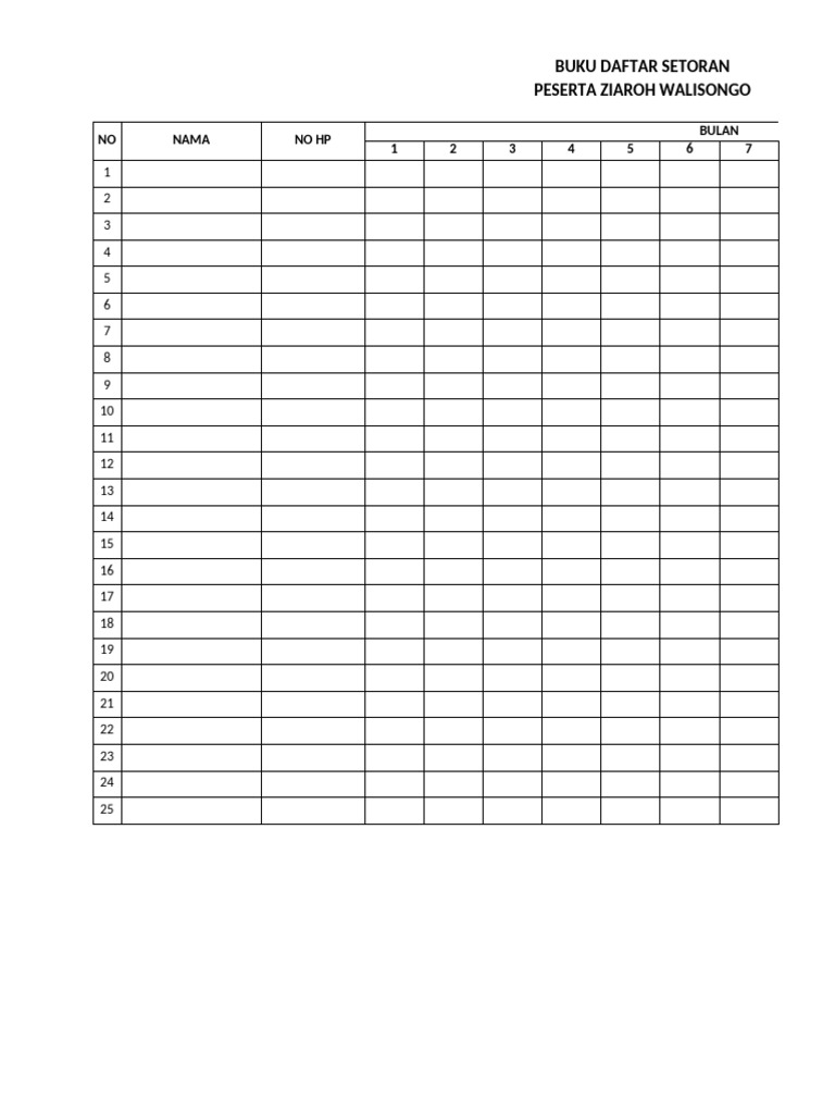 Daftar Setoran Ziarah Walisongo | PDF