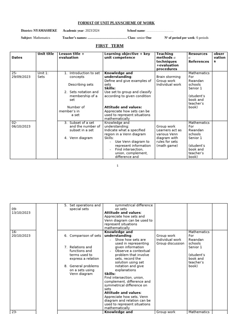 Senior 1 Math Unit Plan: Sets & Functions | PDF | Equations | Set ...