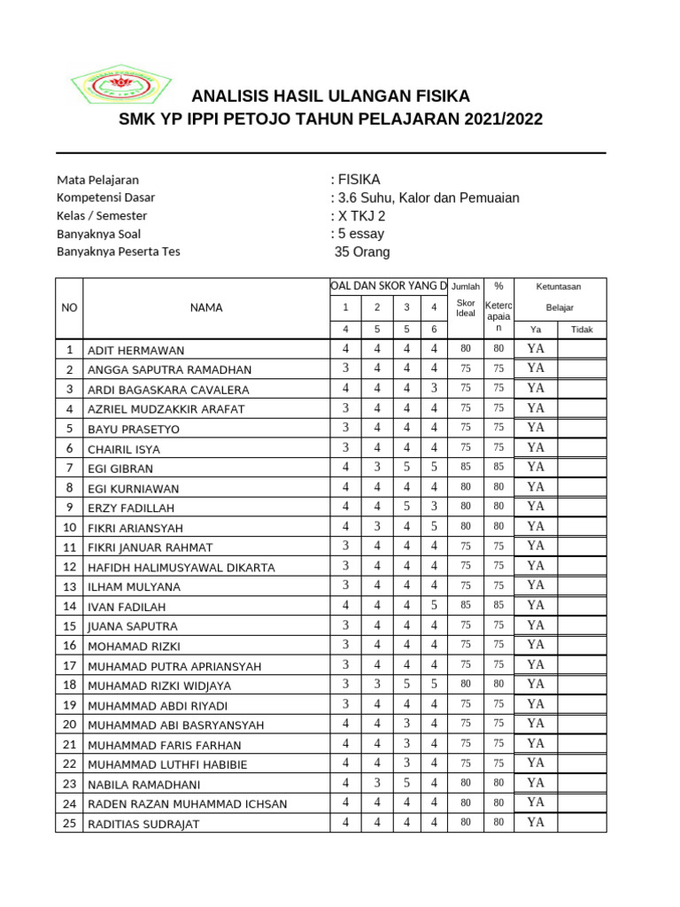Analisis Fisika X TKJ 1 | PDF