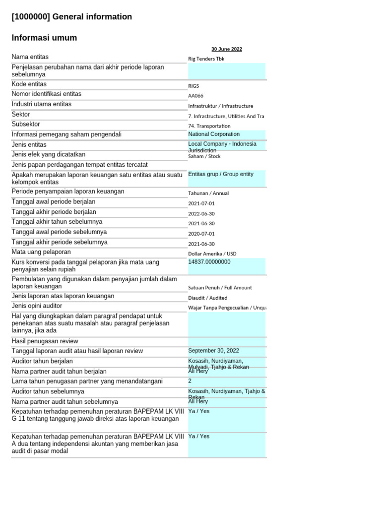FinancialStatement 2021 Tahunan RIGS | PDF