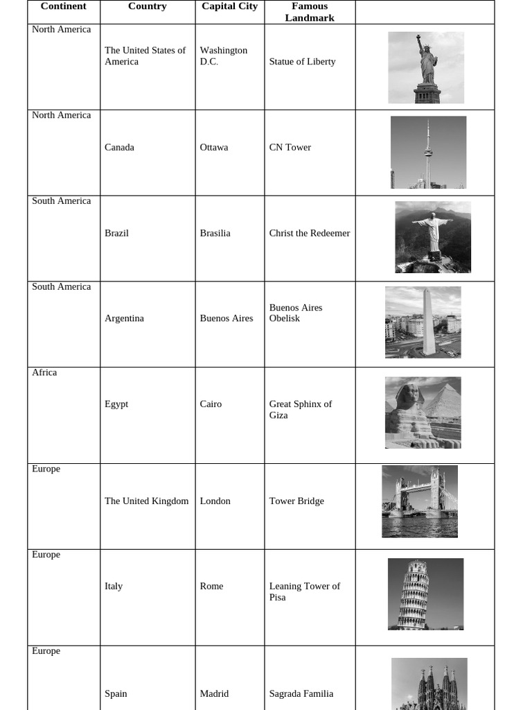 f1 Continents, Countries, Etc. | PDF