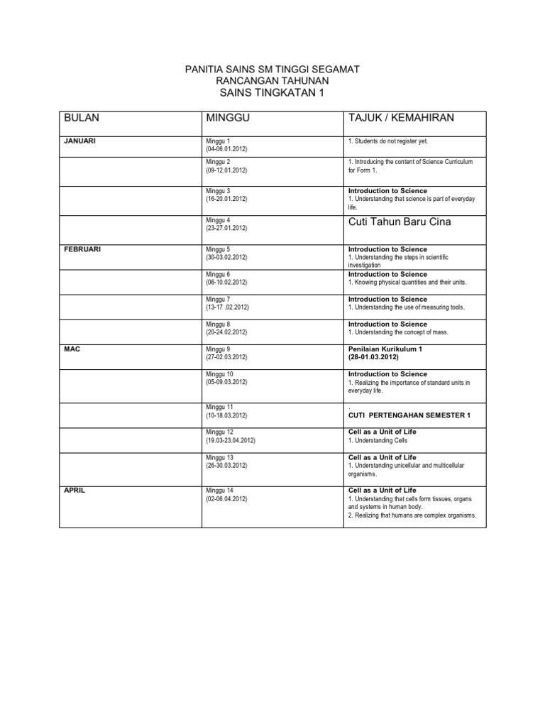 Panitia Sains SM Tinggi Segamat | PDF