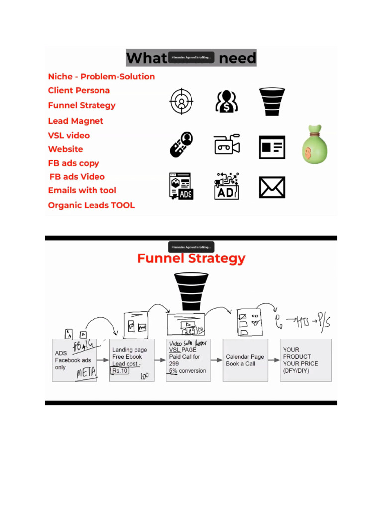 AI Funnel | PDF