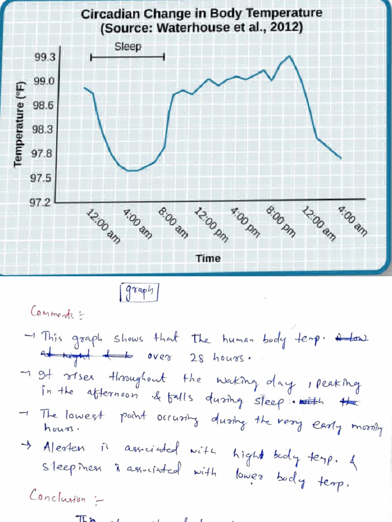 Circadian Body Temperature Changes | PDF