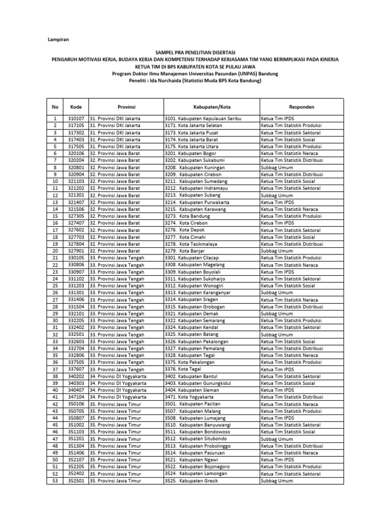 Daftar Sampel Pra Penelitian_Ida 3273 | PDF