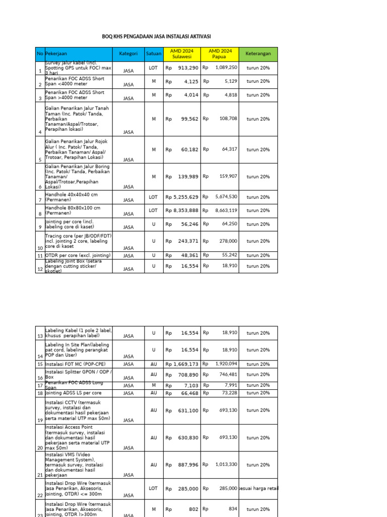 HARGA KHS BARU 20% | PDF | Manufactured Goods | Telephony Equipment