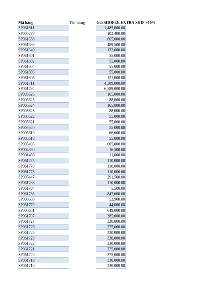 Mau File Bang Gia | PDF