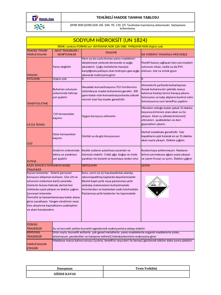 UN1824_tm_tanima.tab_denk | PDF