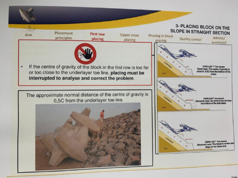 Core Loc Placing | PDF