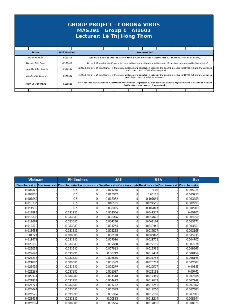 Project 1 | PDF | Statistical Analysis | Teaching Mathematics