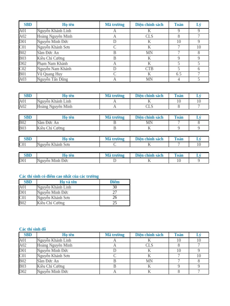 Nguyễn Khánh Linh 11a2 Toán BT Tin | PDF