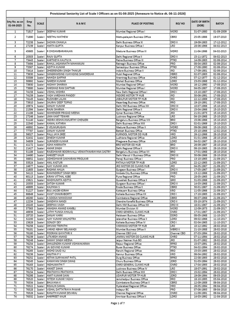 Provisional Seniority List of Officers | PDF