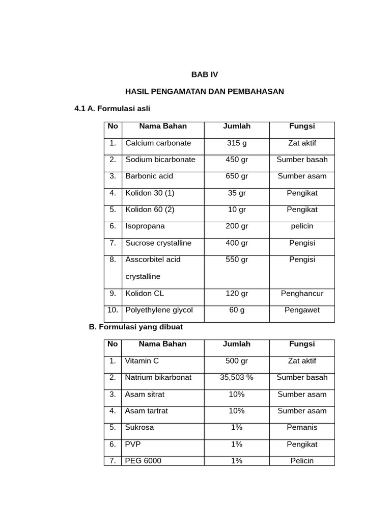 BAB 4 TABLET EFFERVESCENT | PDF